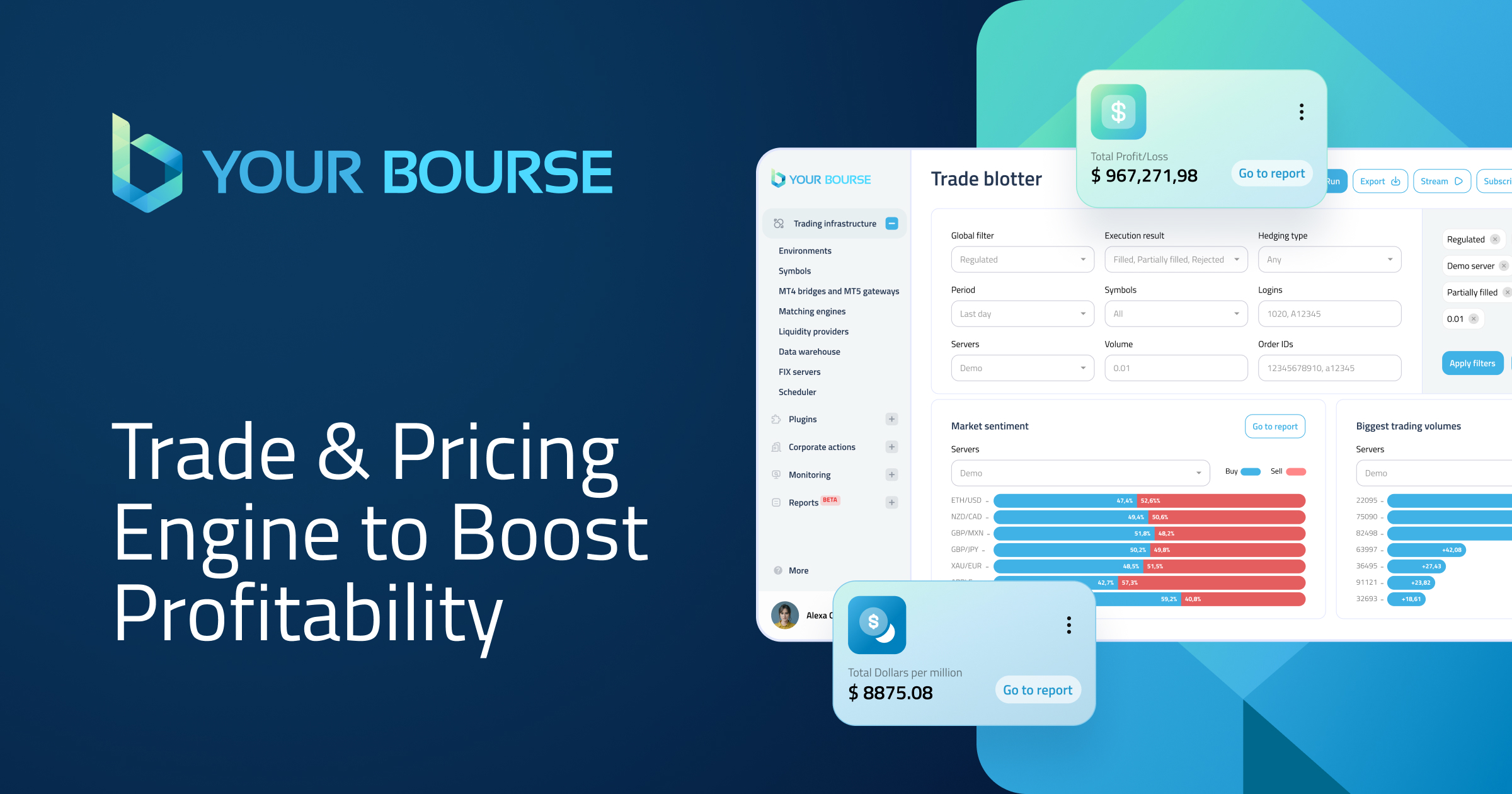 Your Bourse — Trade & Pricing Engine to Boost Profitability for MT4 ...